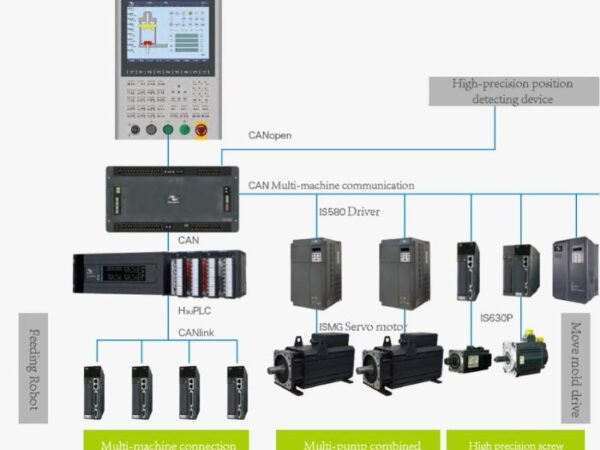 1250T Deep Drawing Press With Moving Bolster - Zhengxi
